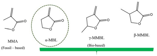 Initiated Chemical Vapor Deposition (iCVD) of Bio-Based Poly(tulipalin ...