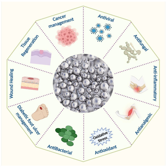 Polymers | Free Full-Text | Recent Advances in Silver Nanoparticles Containing Nanofibers for ...