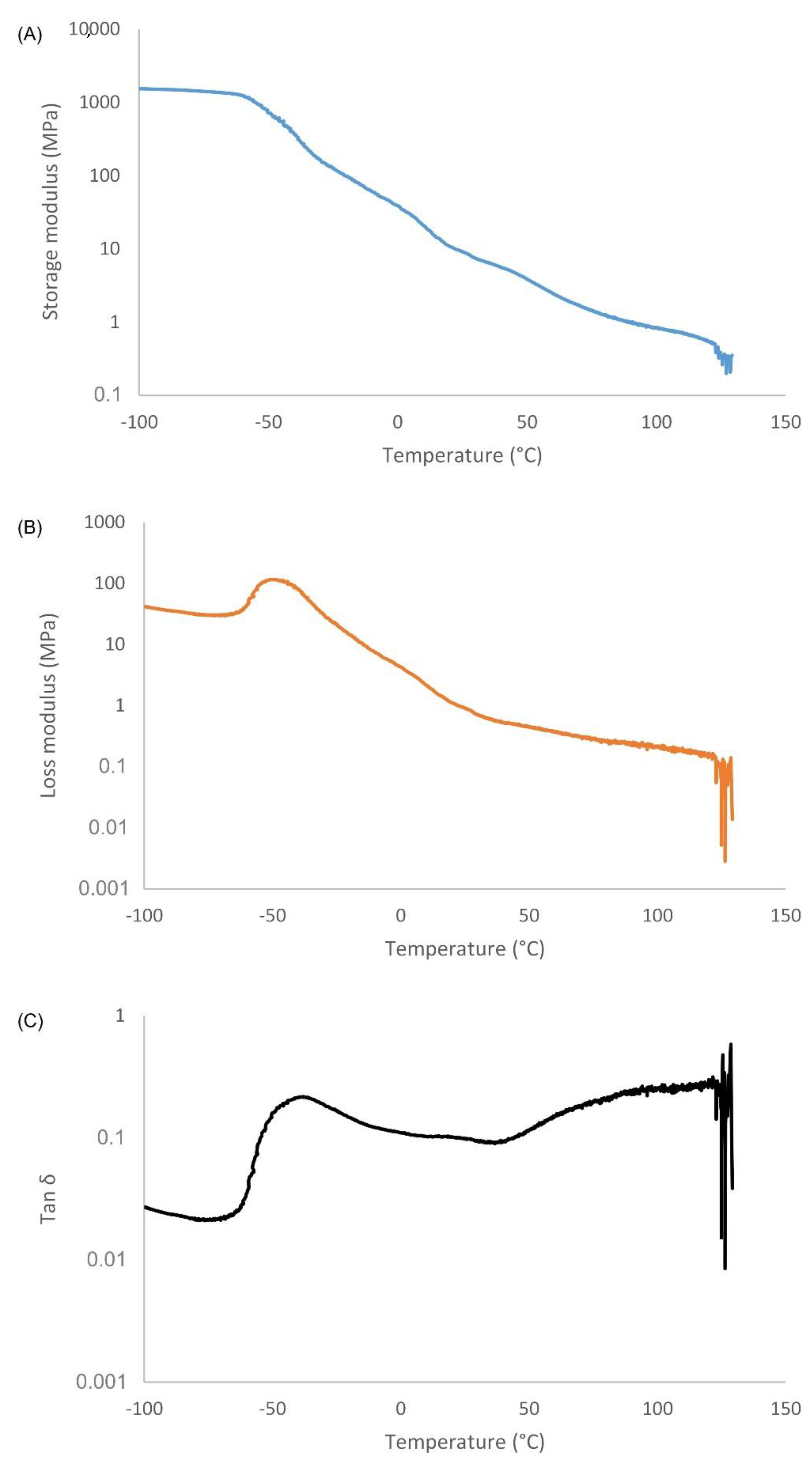 Bio-Based Healable 2K PU Textile Coating for Durable Applications