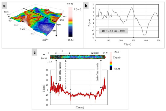 Novel Functional Glass–Ceramic Coatings on Titanium Substrates from ...