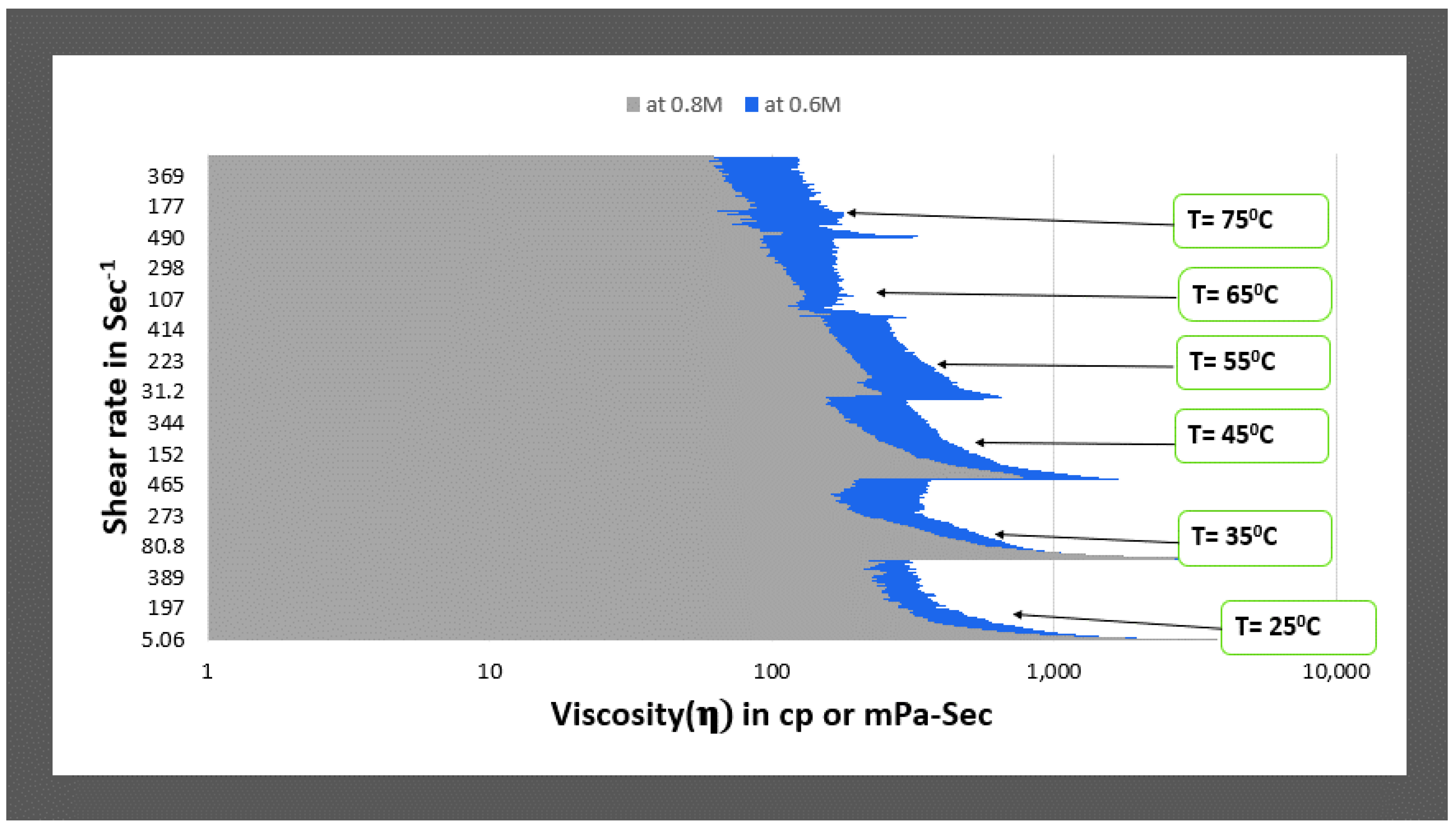 A Novel ZnO Nanoparticles Enhanced Surfactant Based Viscoelastic Fluid ...