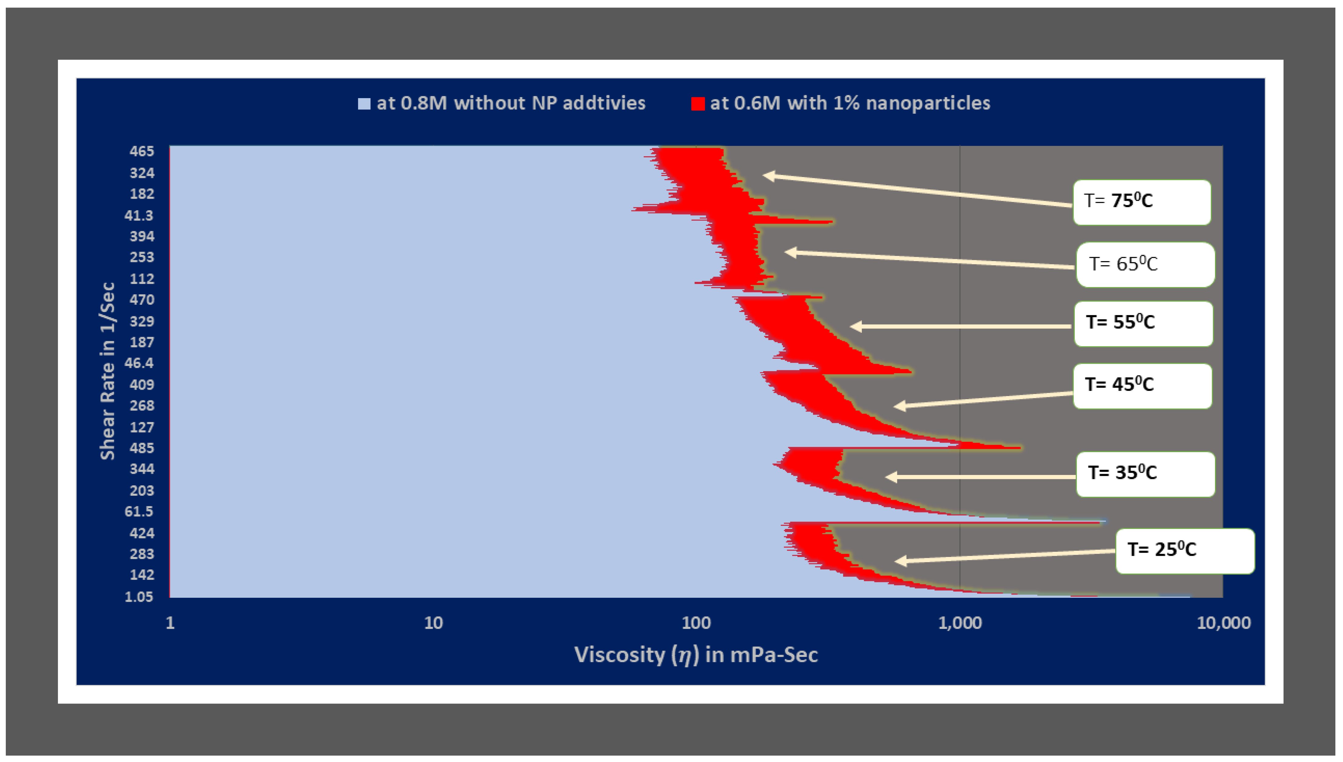 A Novel ZnO Nanoparticles Enhanced Surfactant Based Viscoelastic Fluid Systems for Fracturing ...