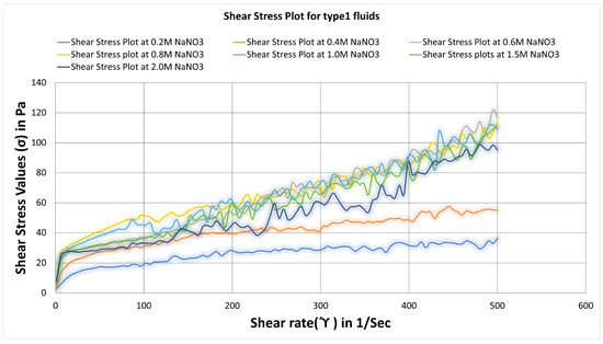 A Novel ZnO Nanoparticles Enhanced Surfactant Based Viscoelastic Fluid ...