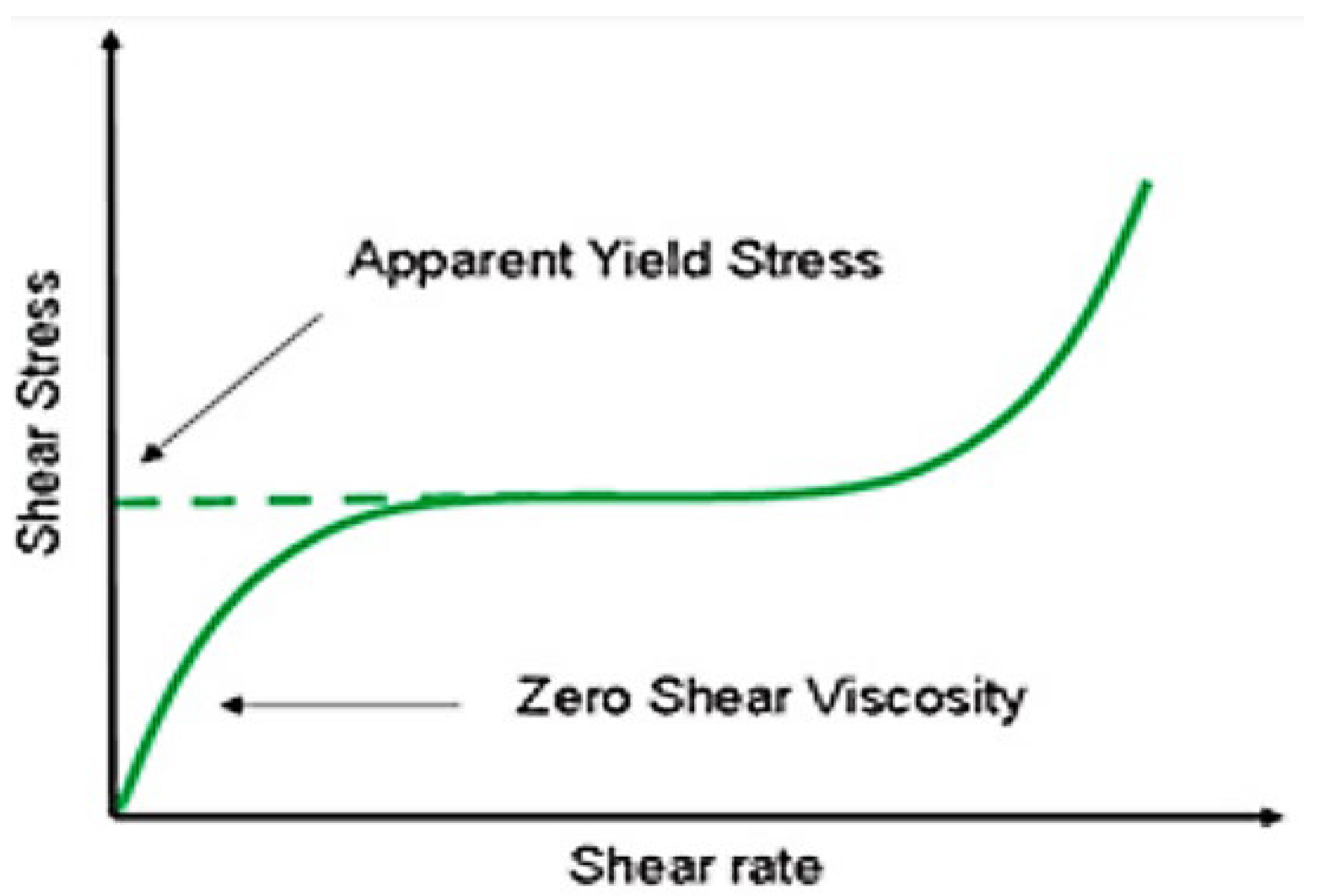 A Novel ZnO Nanoparticles Enhanced Surfactant Based Viscoelastic Fluid ...