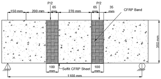 Comparative Study on the Behavior of Reinforced Concrete Beam ...