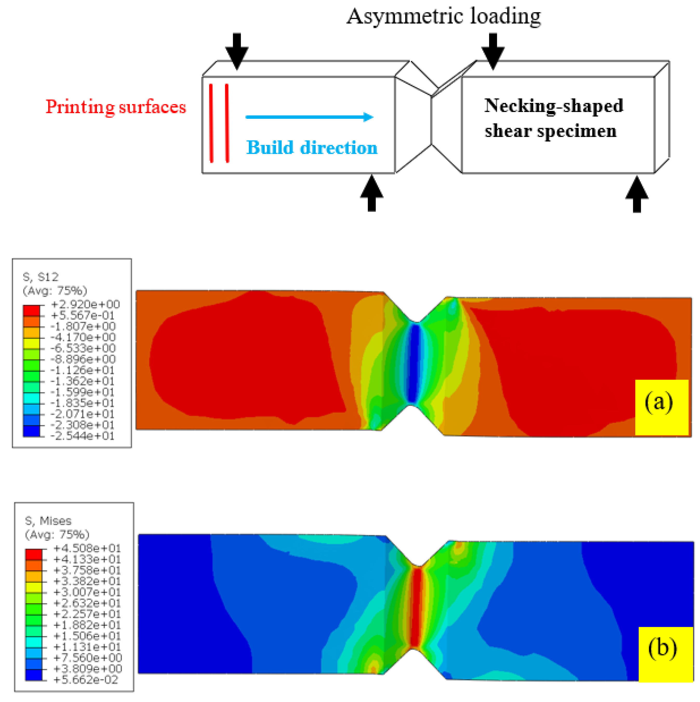 Significant Shear Failure Difference among Additively Manufactured ...