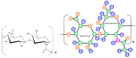 Molecular Dynamics Investigation of Hyaluronan in Biolubrication