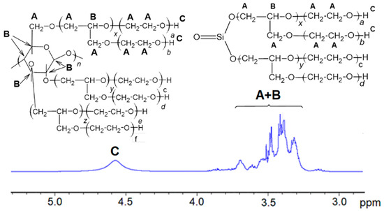 Polyols and Polyurethane Foams Obtained from Mixture of Metasilicic ...