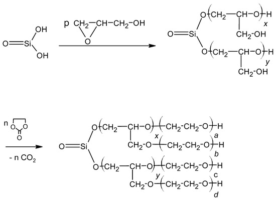 Polyols and Polyurethane Foams Obtained from Mixture of Metasilicic ...
