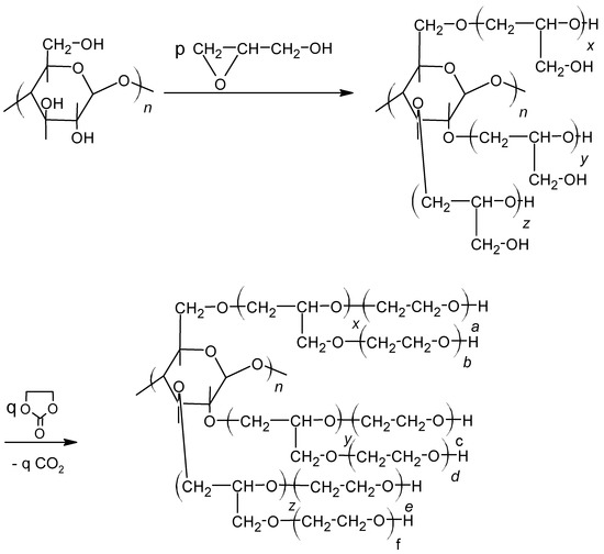 Polyols and Polyurethane Foams Obtained from Mixture of Metasilicic ...