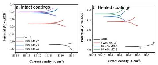 Facile Fabrication of Dual Functional Graphene Oxide Microcapsules ...