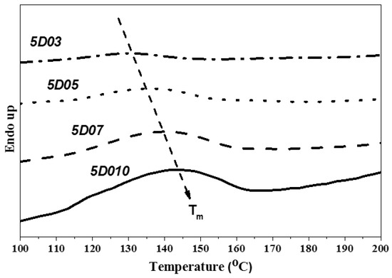Design of Acrylate-Terminated Polyurethane for Nylon Seamless Bonding ...