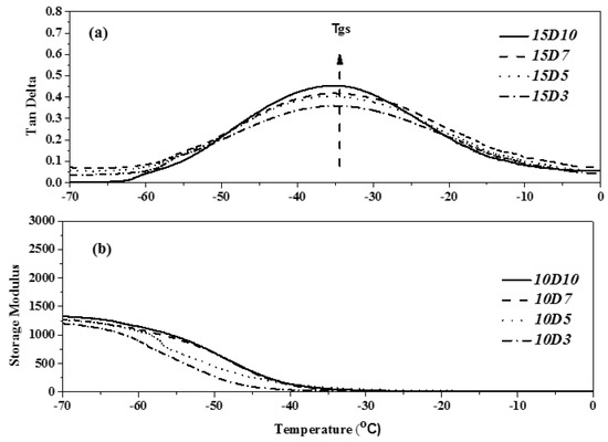 Design of Acrylate-Terminated Polyurethane for Nylon Seamless Bonding ...
