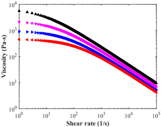 Polymers | Free Full-Text | Geometry Optimization of the Runner Insert ...