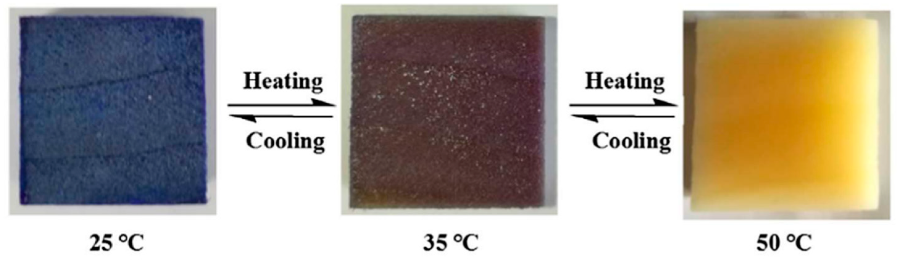 Polymers | Free Full-Text | A Review of Composite Phase Change Materials Based on Biomass Materials