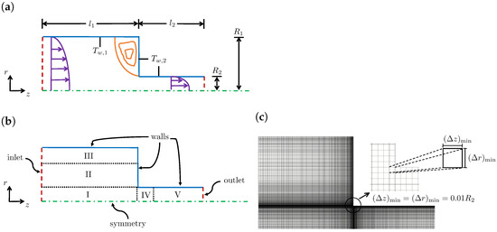 A Fully Implicit Log-Conformation Tensor Coupled Algorithm for the Solution of Incompressible ...