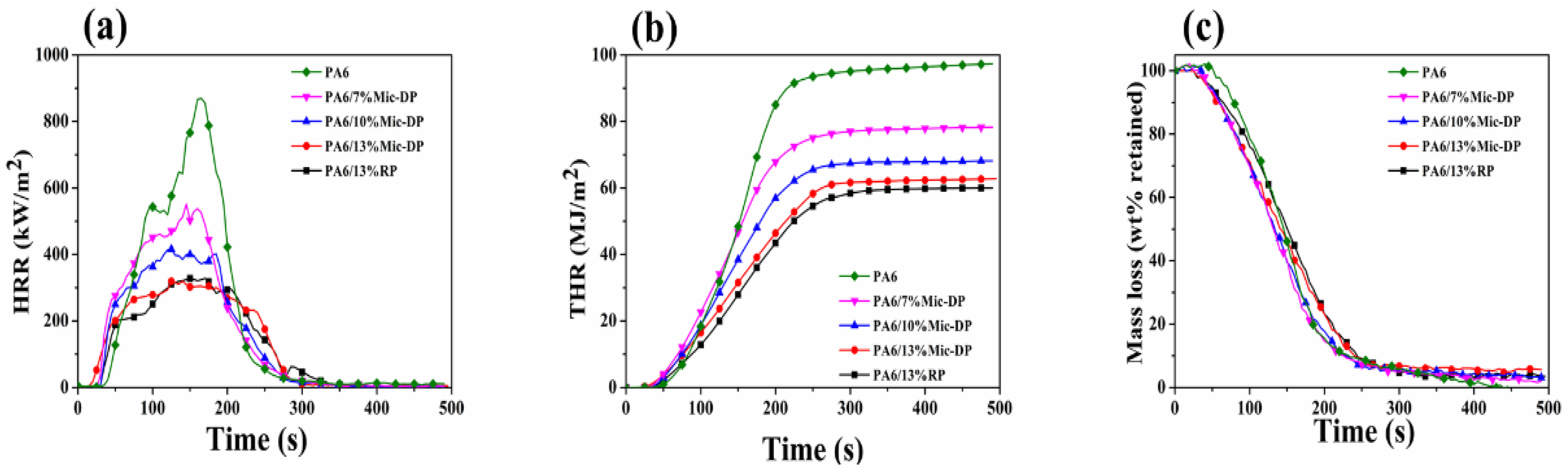 Preparation and Characterization of Cyclodextrin Coated Red Phosphorus ...