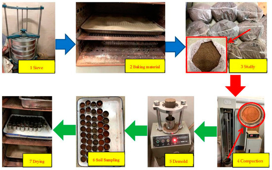 Road Performance Investigation on Fiber-Reinforced Recycled Cement Base ...