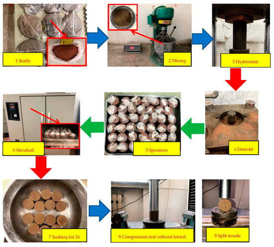 Road Performance Investigation on Fiber-Reinforced Recycled Cement Base ...