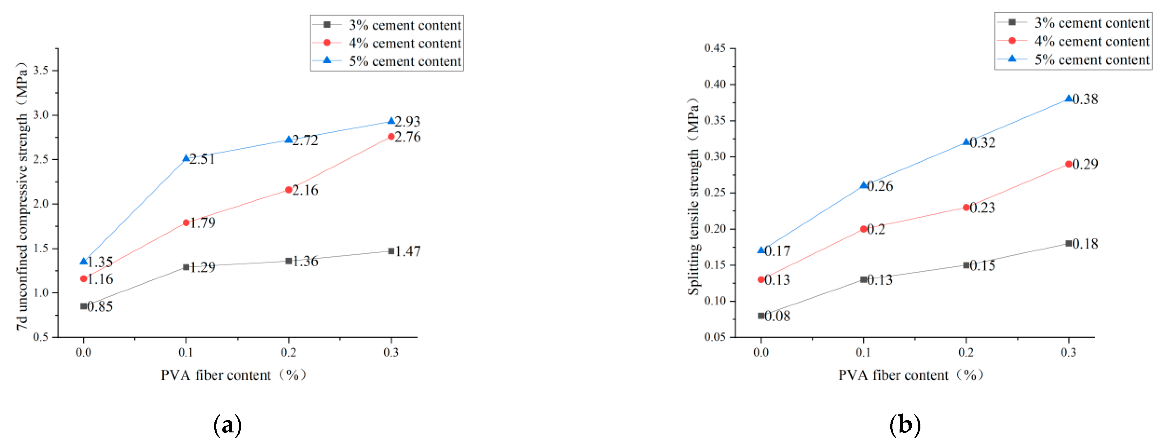 Road Performance Investigation on Fiber-Reinforced Recycled Cement Base ...