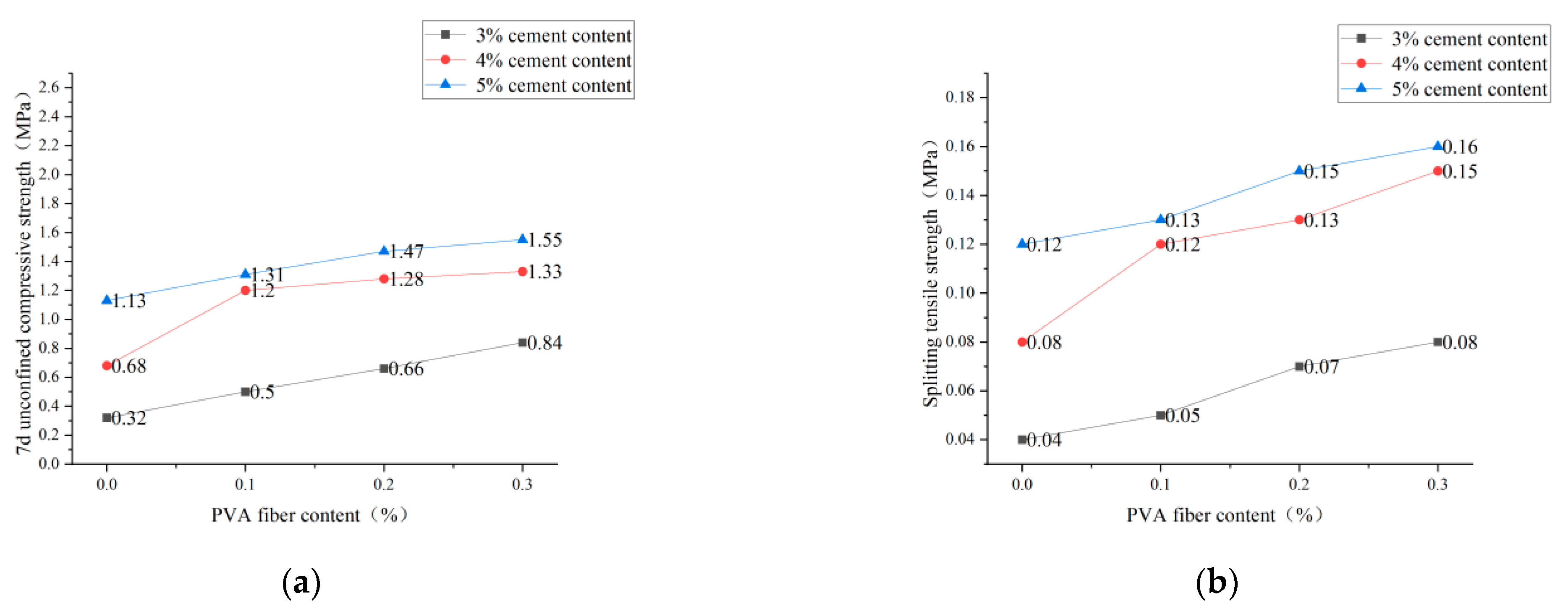Road Performance Investigation on Fiber-Reinforced Recycled Cement Base ...