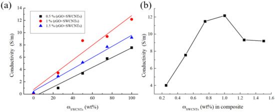 Segregated Structure Copolymer of Vinylidene Fluoride and ...