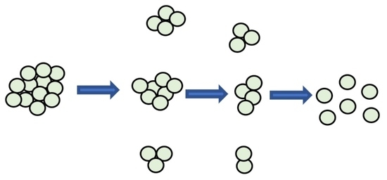 Polymers | Free Full-Text | Mechanism of Multi-Stage Degradation in Hot ...