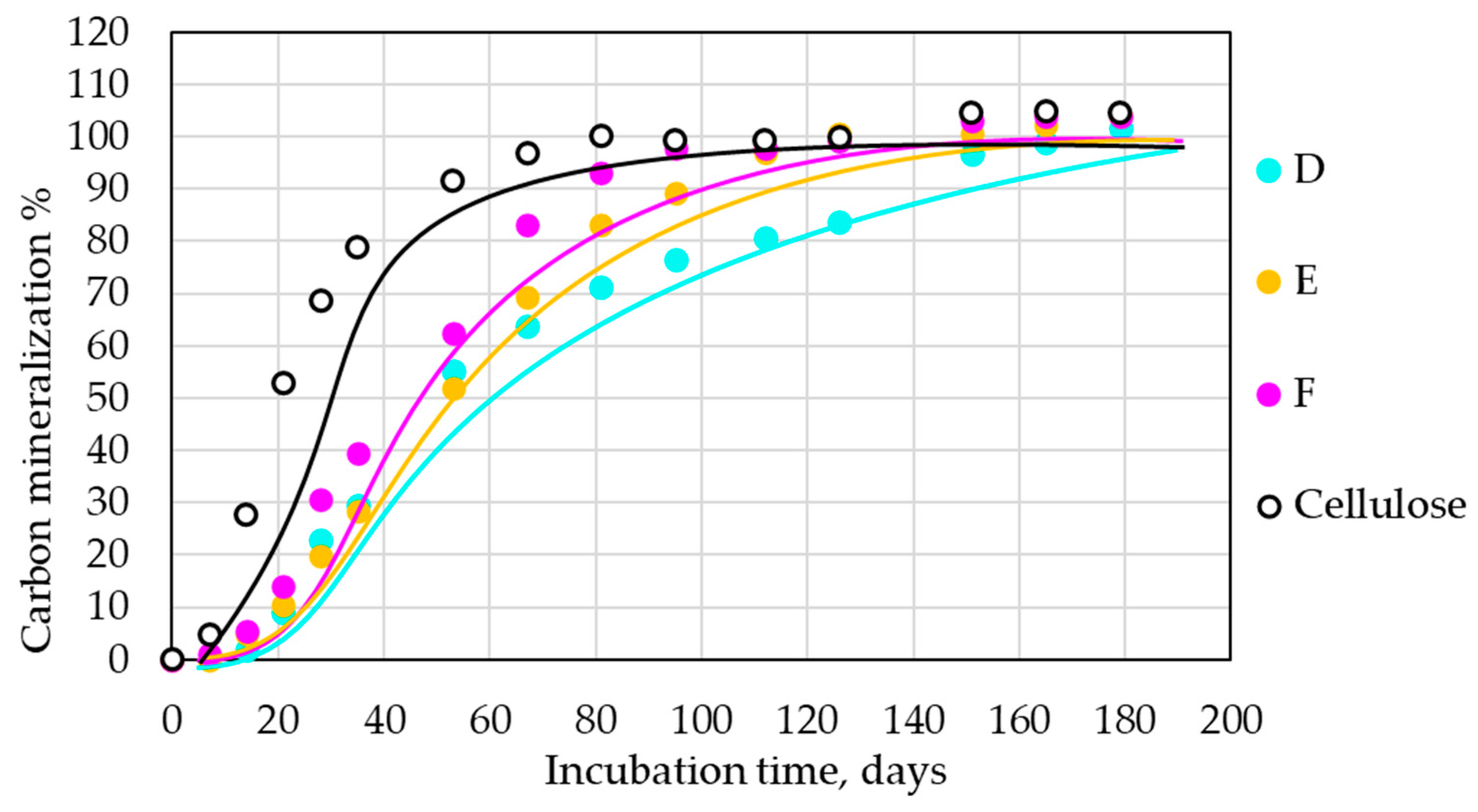 Polymers | Free Full-Text | PLA/PHB-Based Materials Fully Biodegradable ...