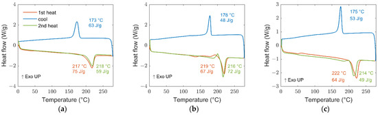 Comparison of the Properties of a Random Copolymer and a Molten Blend ...