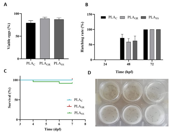 3D-Printed PLA Medical Devices: Physicochemical Changes and Biological ...