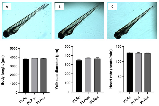 3D-Printed PLA Medical Devices: Physicochemical Changes and Biological ...