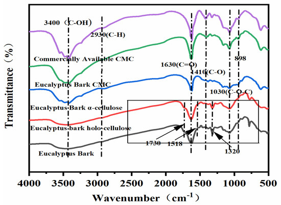 Chemical and Enzymatic Fiber Modification to Enhance the Mechanical ...