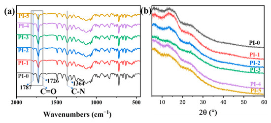 Synthesis of a Novel Rigid Semi-Alicyclic Dianhydride and Its ...