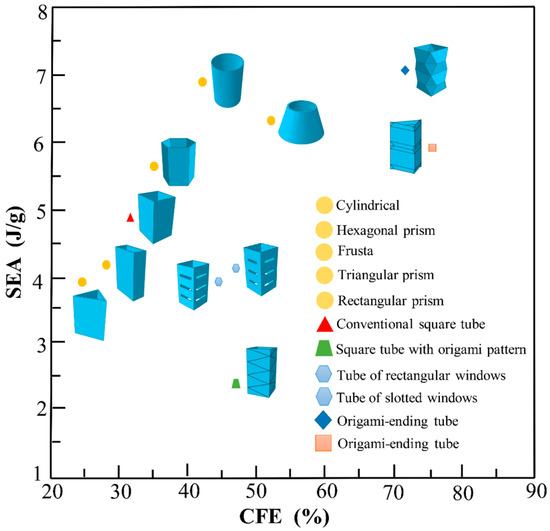 Experimental and Numerical Investigation of 3D Printing PLA Origami ...