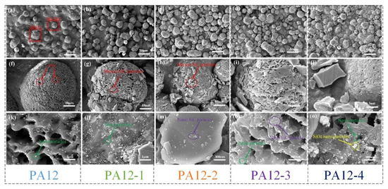 Tribological Behavior of 3D-Printed Nanometer SiC and SiO2 Particle ...