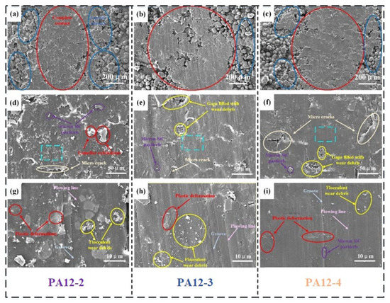Tribological Behavior of 3D-Printed Nanometer SiC and SiO2 Particle ...