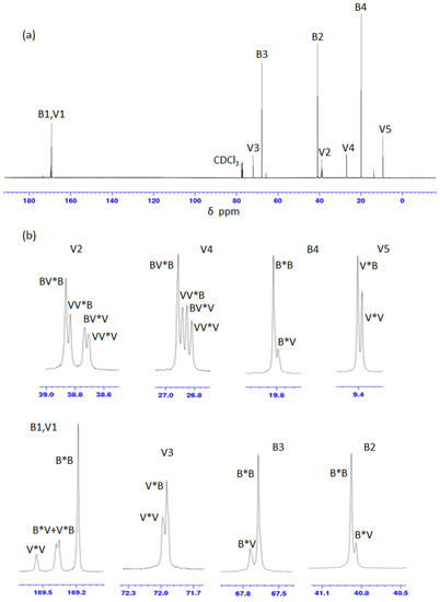 Effect of 3-Hydroxyvalerate Content on Thermal, Mechanical, and ...