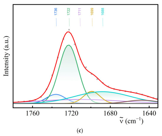 Domain Structure, Thermal and Mechanical Properties of Polycaprolactone-Based Multiblock ...