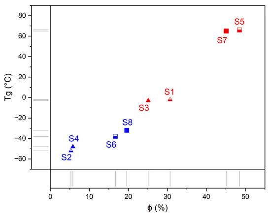 Domain Structure, Thermal and Mechanical Properties of Polycaprolactone-Based Multiblock ...