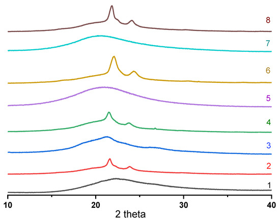 Domain Structure, Thermal and Mechanical Properties of Polycaprolactone-Based Multiblock ...