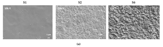 Domain Structure, Thermal and Mechanical Properties of Polycaprolactone-Based Multiblock ...