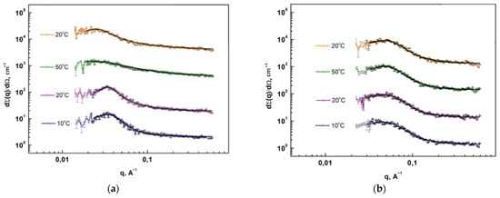 Domain Structure, Thermal and Mechanical Properties of Polycaprolactone-Based Multiblock ...