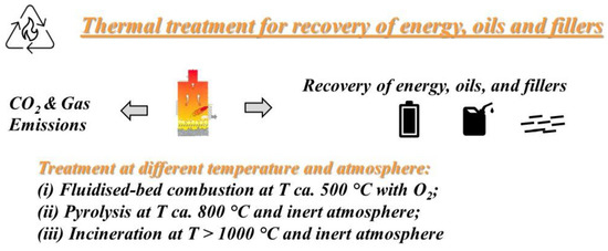 Recycling of Thermoset Materials and Thermoset-Based Composites ...