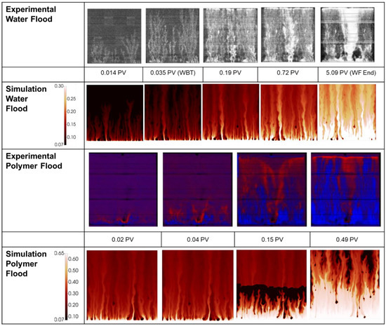 Immiscible Viscous Fingering: The Simulation of Tertiary Polymer ...