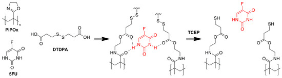 Poly(2-oxazoline)s as Stimuli-Responsive Materials for Biomedical ...