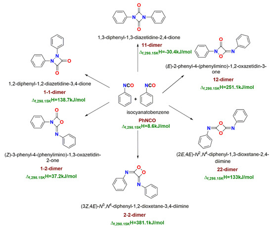 An Ab Initio Investigation on Relevant Oligomerization Reactions of ...