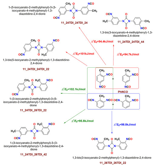 An Ab Initio Investigation on Relevant Oligomerization Reactions of ...