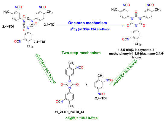 An Ab Initio Investigation on Relevant Oligomerization Reactions of ...