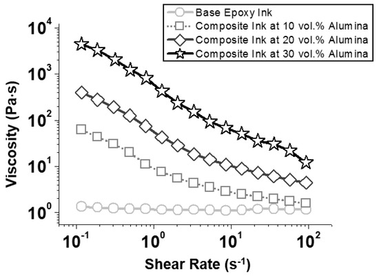 Polymers | Free Full-Text | Direct-Writable and Thermally One-Step ...