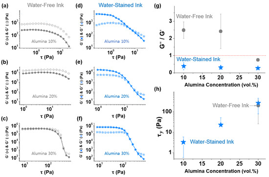 Polymers | Free Full-Text | Direct-Writable and Thermally One-Step ...